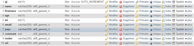 Un crud en php - Copier coller