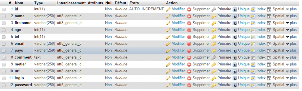 Un crud avec espace de connexion en php - Copier coller